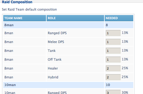 phpBB • [RC] Raidplanner 1.0.4 - Page 3